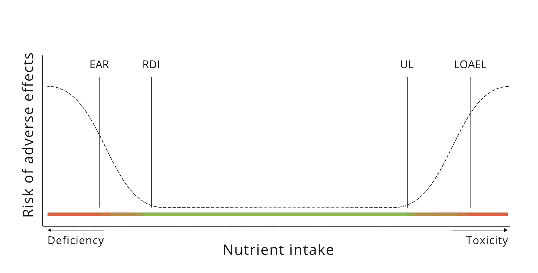 essential micronutrients: an overview of vitamins and minerals - Clean ...